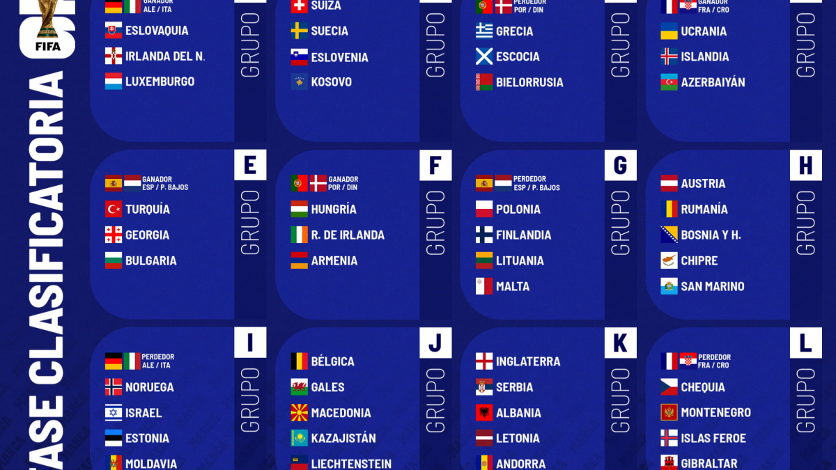 Así quedan los grupos del Mundial 2026: partidos, emparejamientos y fechas de la clasificación