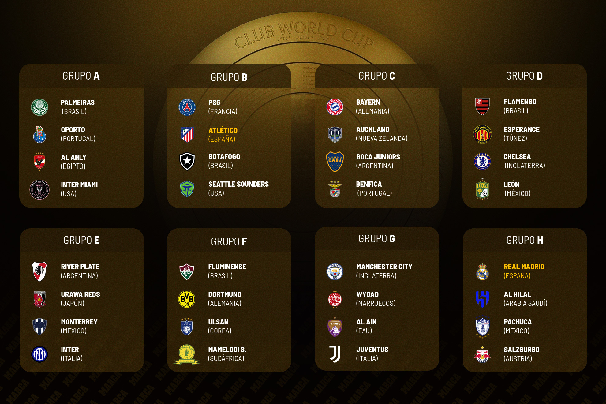 Club World Cup format: How the competition works and how many days it ...