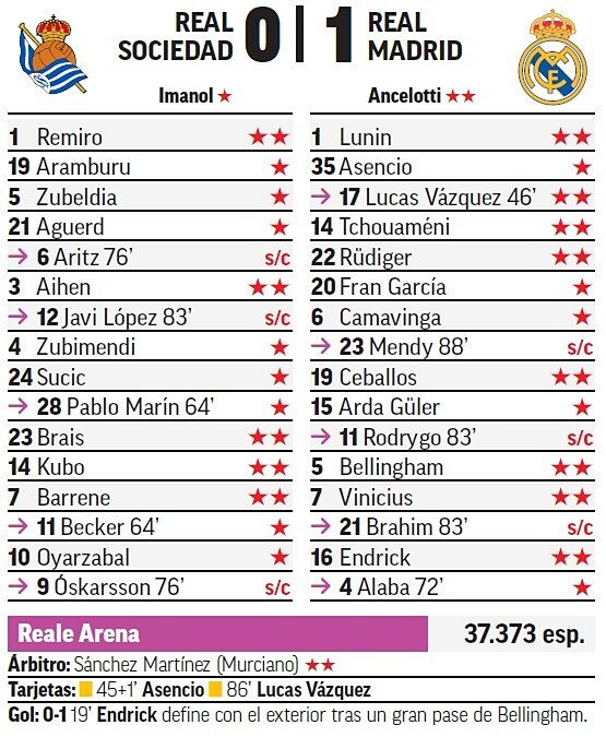 Endrick y Lunin dan ventaja al Madrid
