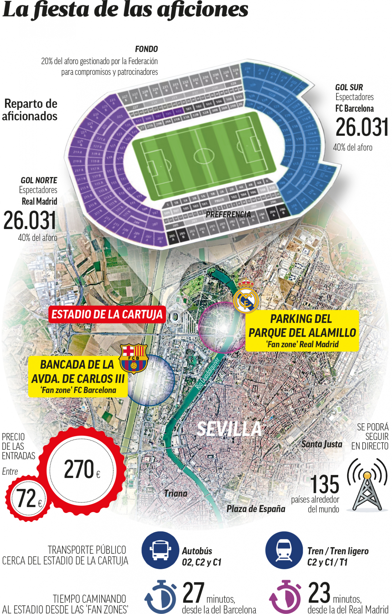 Donde se aloja el barcelona en sevilla - Viajessindestino.com