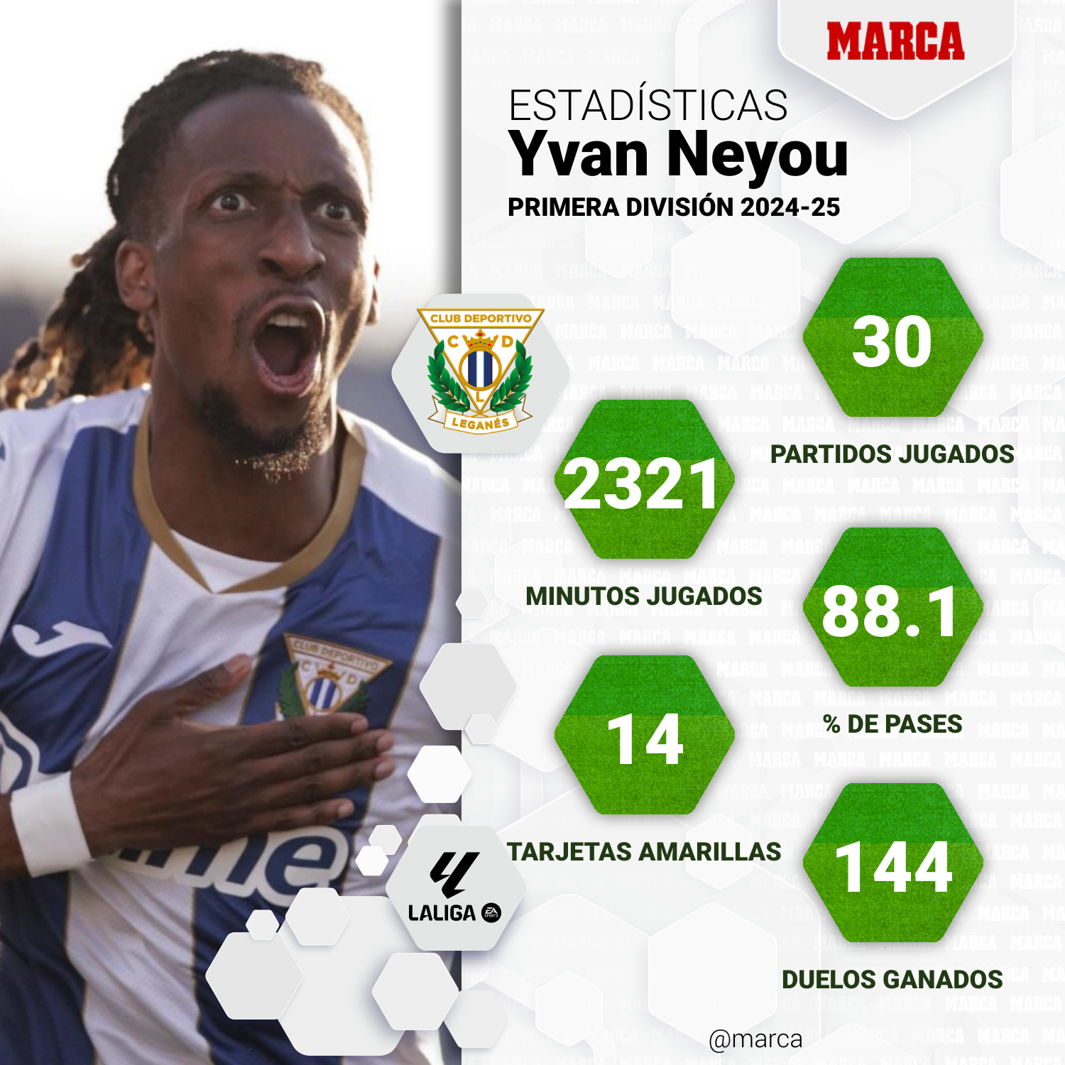 Neyou deja el Leganés y varios clubes de Primera se lo rifan