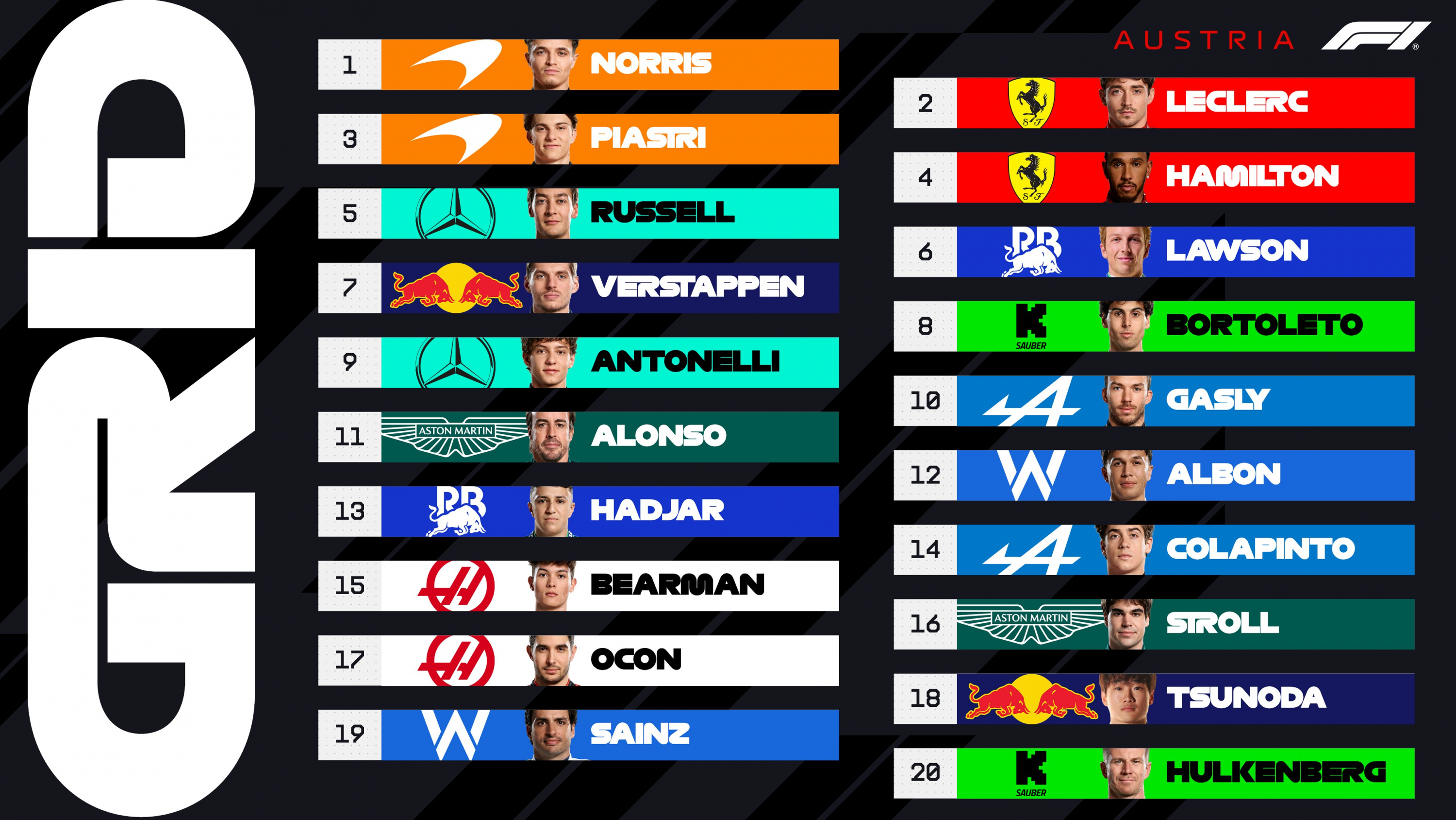 A qué hora es la carrera de F1 del GP de Austria: horario, parrilla y dónde ver hoy en TV a ...