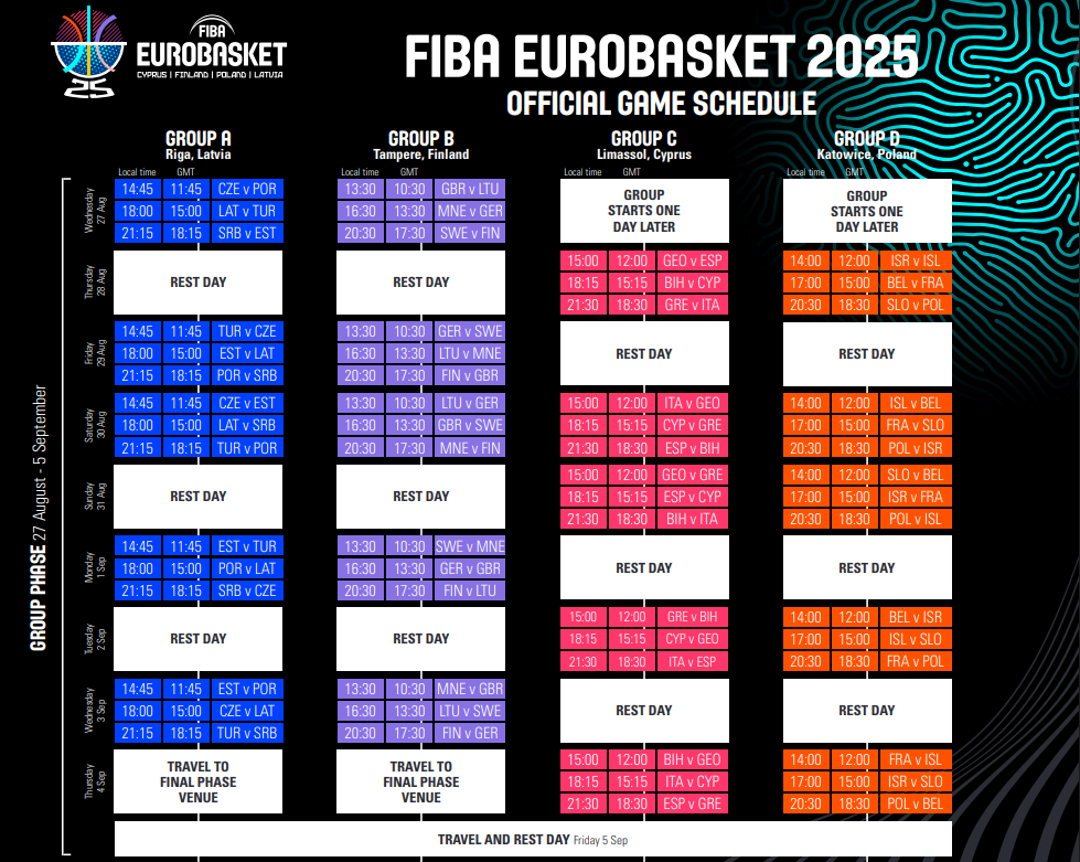 Cuándo empieza el Eurobasket 2025: calendario, fechas y horarios de todas las selecciones