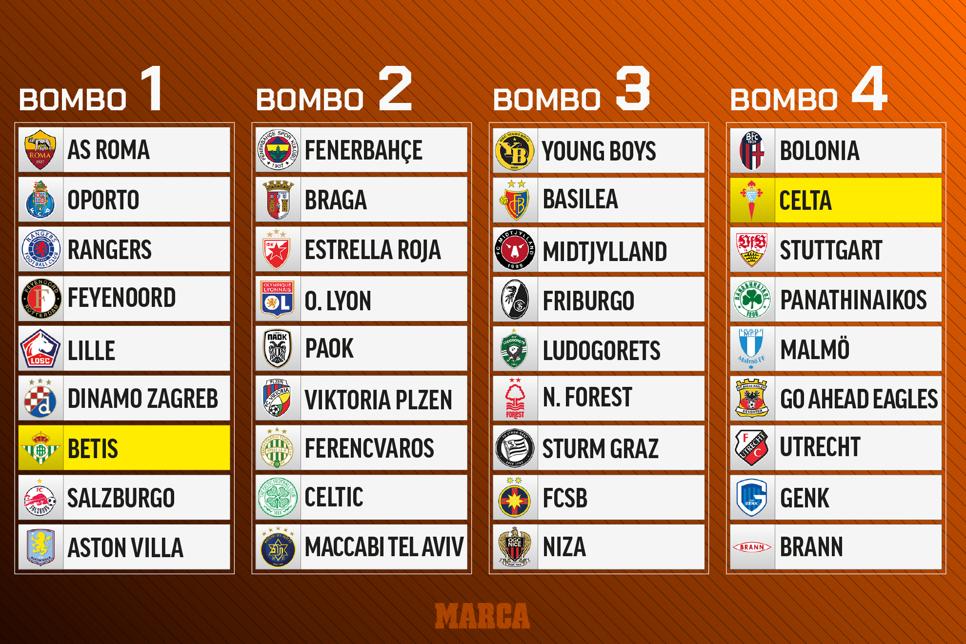 Así quedan los bombos de la Europa League y de la Conference: la suerte ...