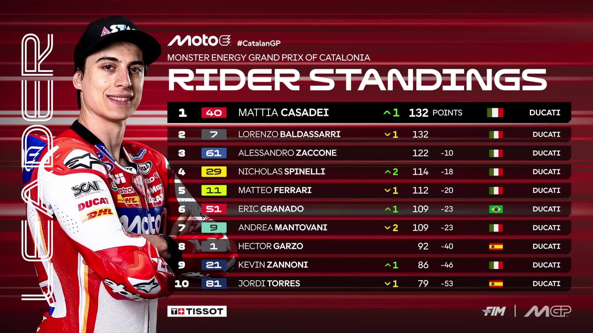Horarios del GP de San Marino de MotoGP: fechas y dónde ver a Marc Márquez en Misano
