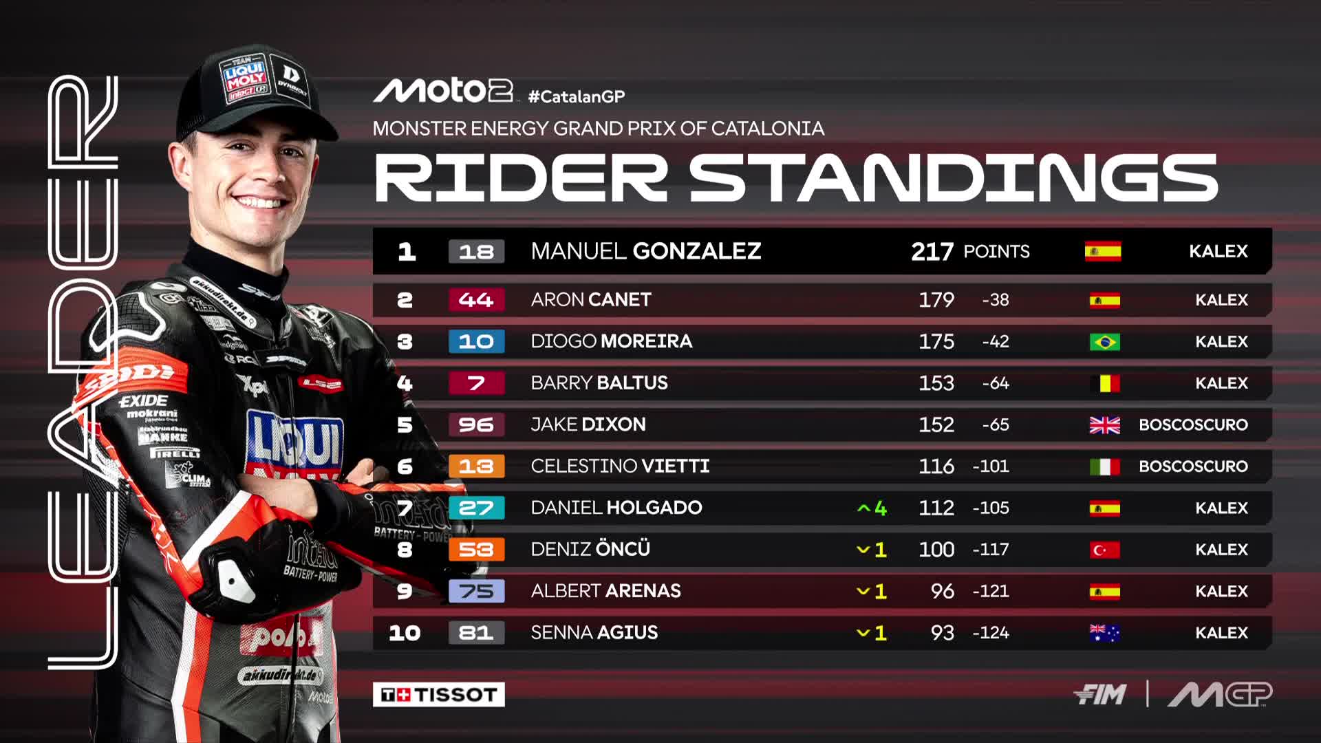 Horarios del GP de San Marino de MotoGP: fechas y dónde ver a Marc Márquez en Misano