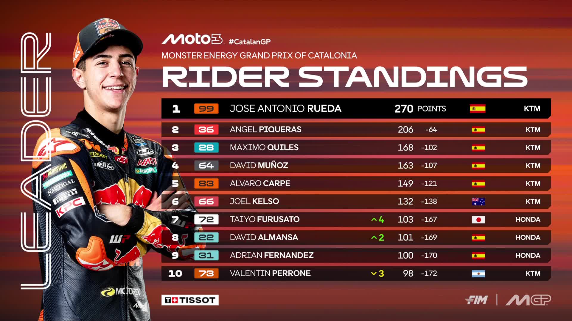 Horarios del GP de San Marino de MotoGP: fechas y dónde ver a Marc Márquez en Misano