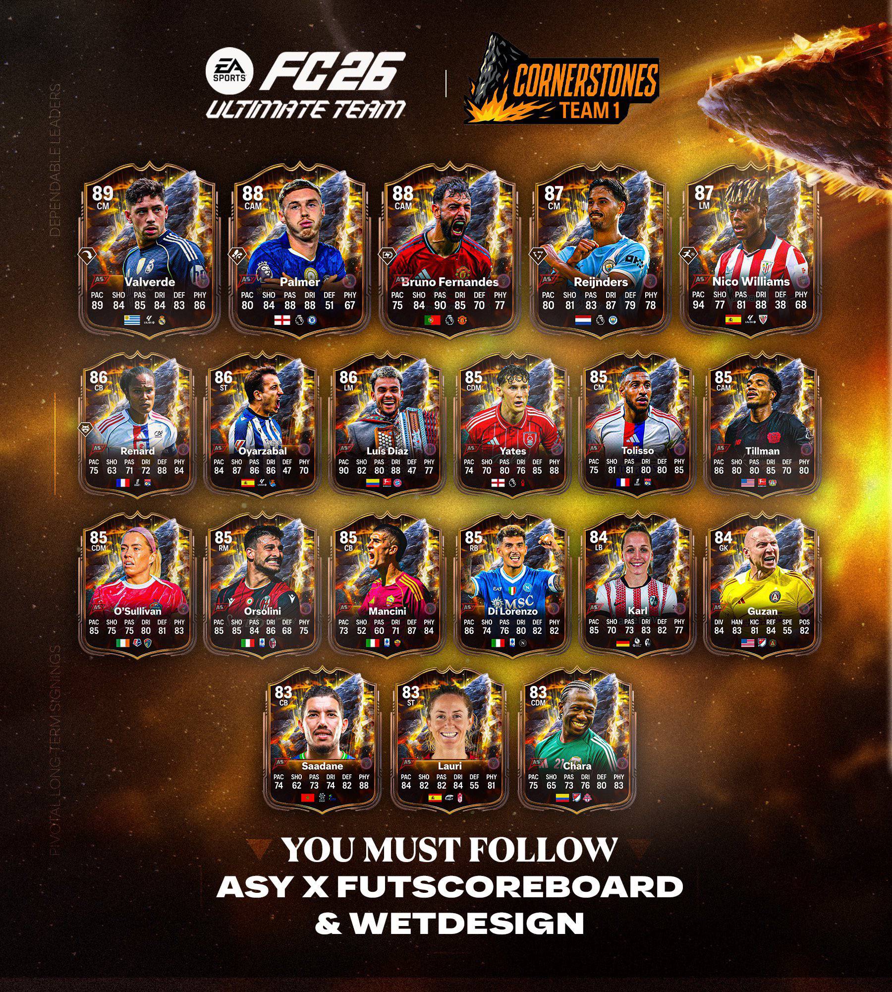 Los Cornerstone ya están aquí: Estos son todos los jugadores de la primera promoción que habrá ...